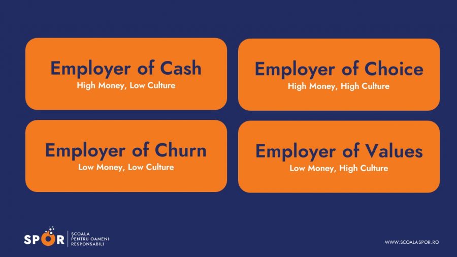 Employer of Choice? Employer of Values? Sau Employer of Cash? Cum ne ...